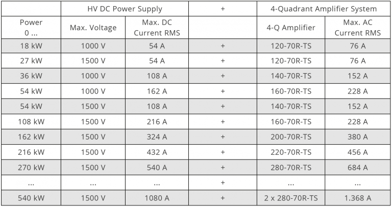 Testsystems for High Voltage Automotive Standrads - BOLAB