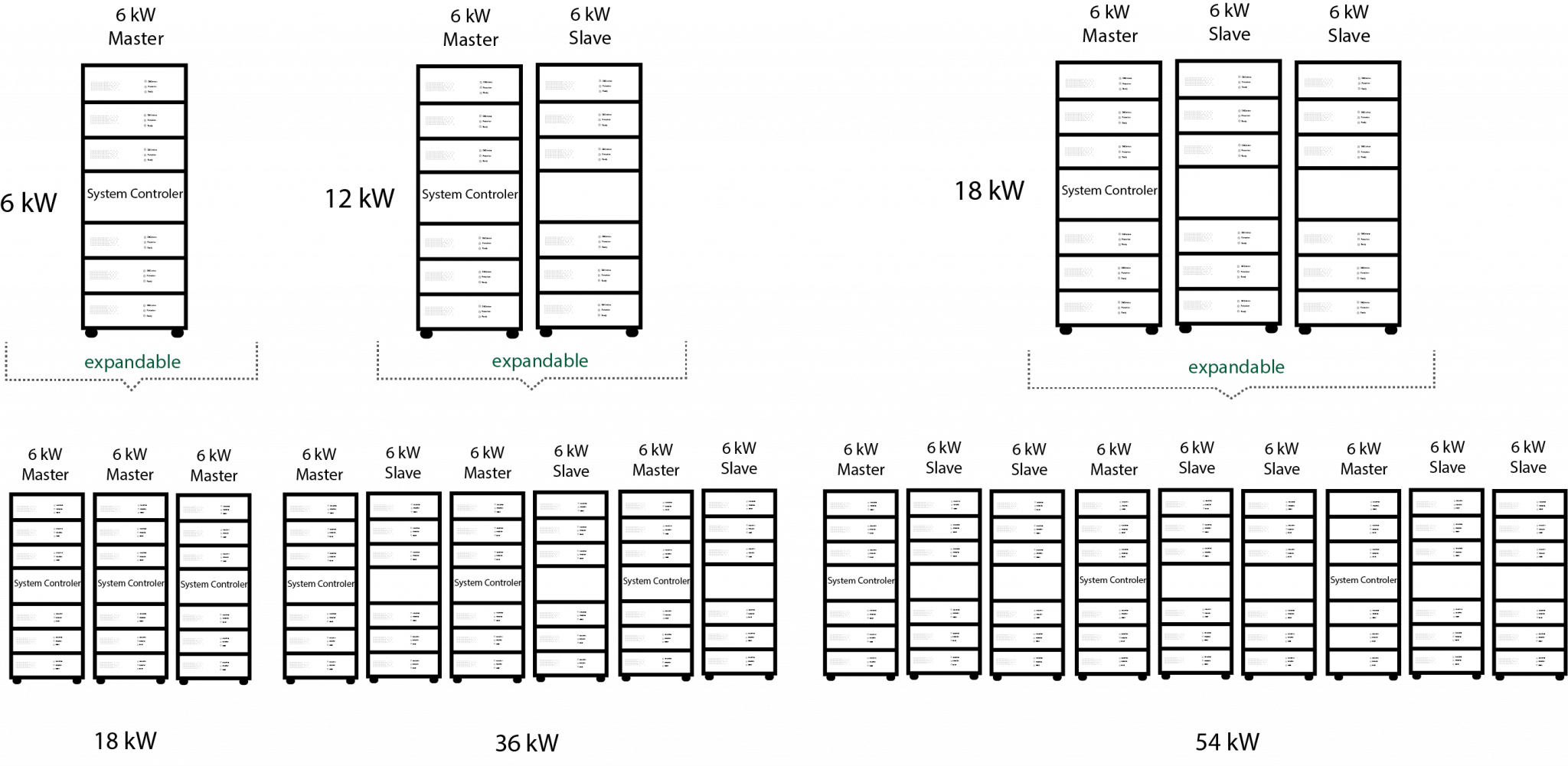 Testsystems for High Voltage Automotive Standrads - BOLAB